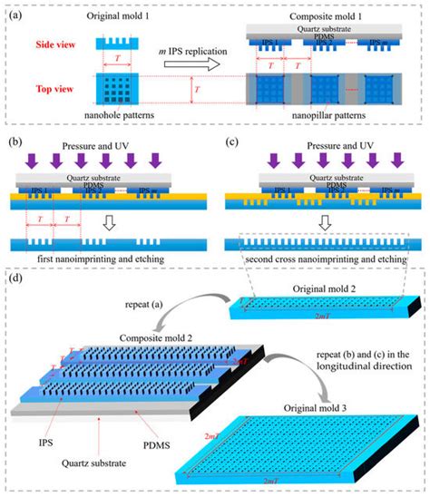 Fabrication Of Large Area Nanostructures Using Cross Nanoimprint Strategy