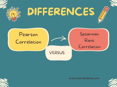 The Difference Between Pearson Correlation And Spearman Rank