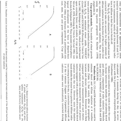 Relation Between Diffuse Fraction Of Global Radiation Sds And