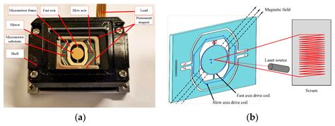 micromachines free full text dynamic modeling and anti disturbing