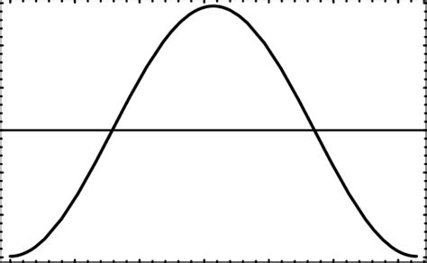 Normalized Frequency Squared Versus Normalized Wavenumber For Download Scientific Diagram