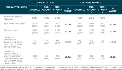 Figure 1 From Extracting Electronic Health Record Data In A Practice Based Research Network