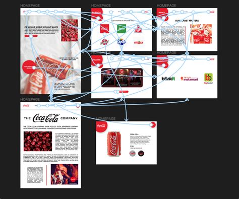 Redesigning Coca Cola Website Page UI Design Behance Redesigning Coca Cola Website Page UI Design Behance