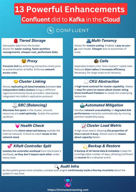 stanislav kozlovski on linkedin confluent runs tens of thousands of