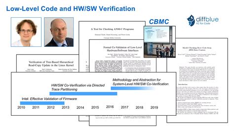 Digital Security By Design Formal Verification With Broad Spectrum Ansi C Reference