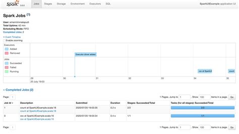 spark web ui understanding spark execution spark by {examples}