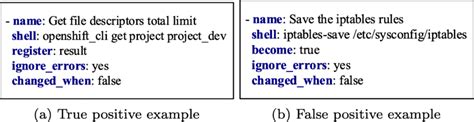 Ansible Tasks Used In The T Sne Visualizations Of Fig 7 Download