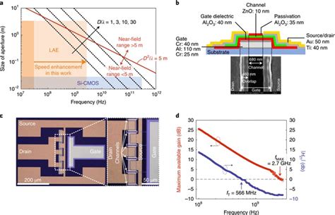 gigahertz phased array antenna fabricated as large area sheet