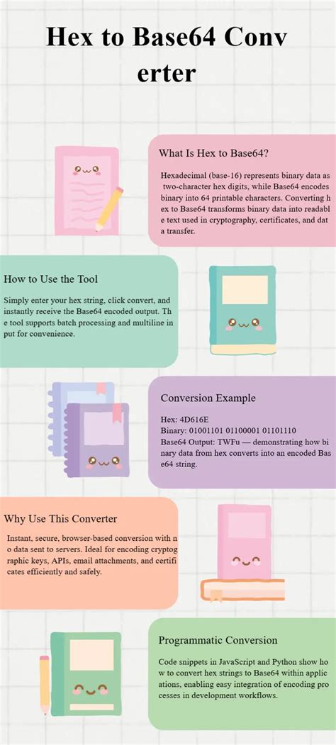 Hex To Base64 Converter