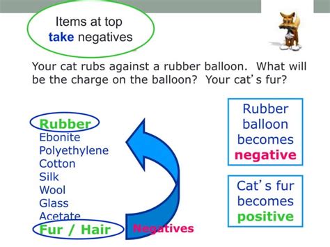 Friction Conduction And Induction Pptx