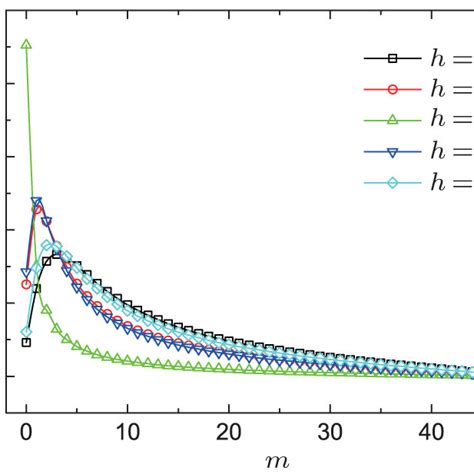 a plot of mk in eq 13 distributed over the k space for the 1d