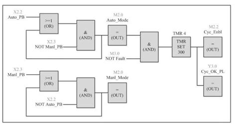 Mastering Plc Program Logic A Deep Dive Into Allen Bradley Tst
