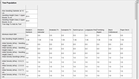 Preparing Inputs For Rsortie • Rsortie