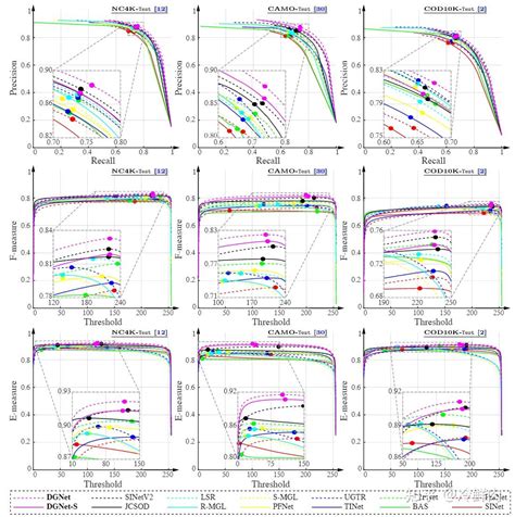 【dgnet】deep Gradient Learning For Efficient Camouflaged Object