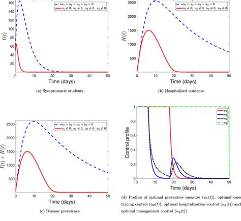 Figure 14 From A Non Linear Mathematical Model For Analysing The Impact