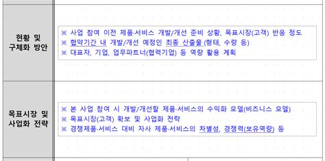초기창업패키지 신청과 사업계획서 작성