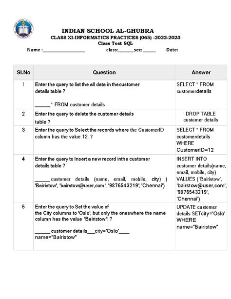 Sample Test Sql With Answer Key Indian School Al Ghubra Class Xi Informatics Practices 065
