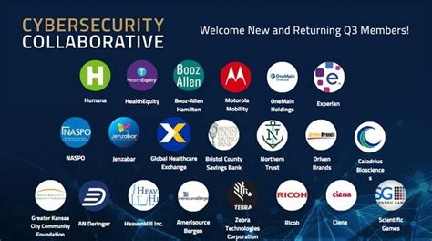 Cyberrisk Collaborative On Linkedin Flashbackfriday Cybersecurity Ciso Collaboration Ics