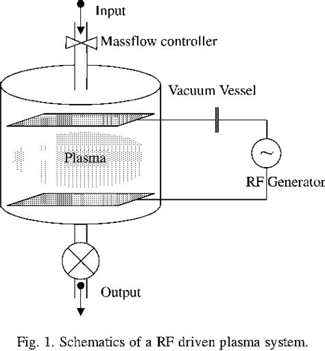 Figure 1 From Comparison Of An Self Organizing Migration Algorithm With