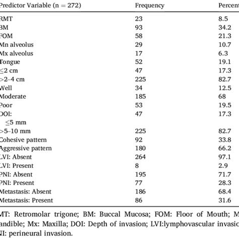 The Optimal Cutoff Point Based On Youdens J Statistic Index Is 125