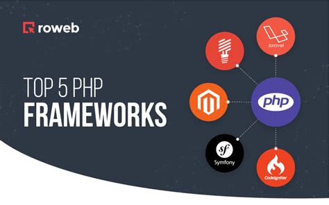 Top 5 Php Frameworks First Lets Clarify What A Framework By