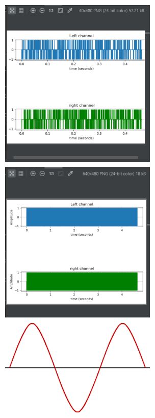 How To Show The Detail Of A Sound Plot Community Matplotlib