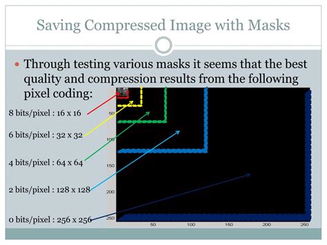 Ppt Image Compression With Haar Discrete Wavelet Transform Powerpoint Presentation Id 2131871