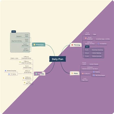 Beyond Basic Innovating Color Use In Mind Maps With Smart Color Theme