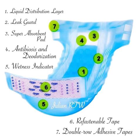 1piece Caress Adult Diaper Maternity Diaper Absorbency Unisex