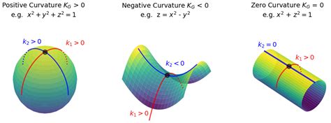 Eigendecomposition Of Symmetric Matrices A Geometric Interpretation