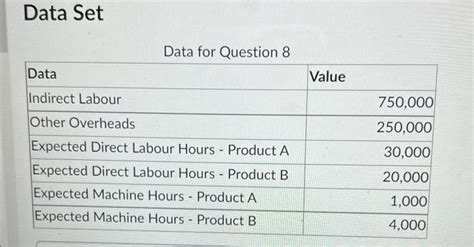 Solved Based On The Expected Data Below Answer The Chegg