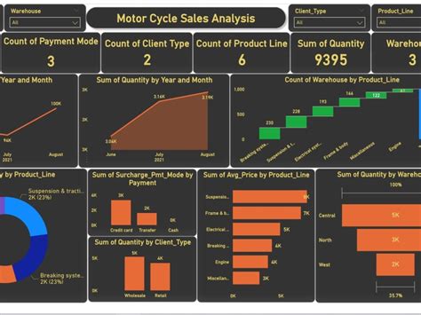 A Clean And Dynamic Power BI Dashboard Upwork
