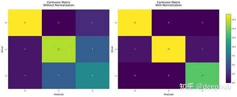 8种数值变量的特征工程技术：利用sklearn、numpy和python将数值转化为预测模型的有效特征 知乎