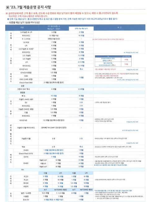 23년7월 현대자동차 주문생산 차종별 납기현황 공지사항 리스랑렌트랑 자동차리스 장기렌트 가격비교