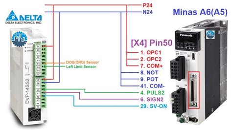 plc delta servo control panasonic minas a6 tutorial