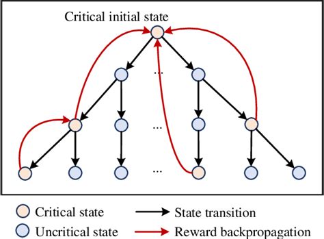 Figure 1 From Adaptive Testing Environment Generation For Connected And