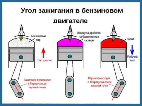 Угол опережения зажигания