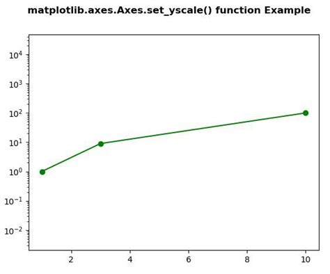 Python 中的tyscale 码农参考