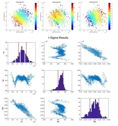 Designing A Better RF MEMS Resonator For 5G Smart Devices