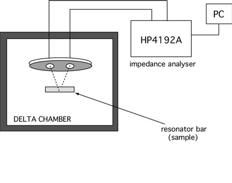 6 Scheme Of The Experimental Setup Used For The Simultaneous