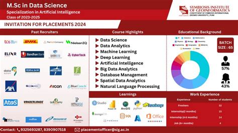 Sig Datascience Recruitment Finalsemesterinternship Finalplacement