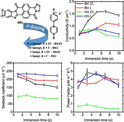 Hypothesis Testing Calculator