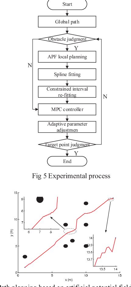 figure 5 from adaptive model predictive control of mobile robot with