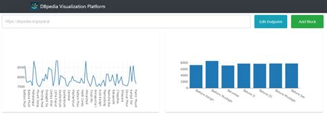 github dbpedia gsoc dbpedia dashboard