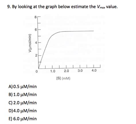 Solved 9 By Looking At The Graph Below Estimate The Vmax