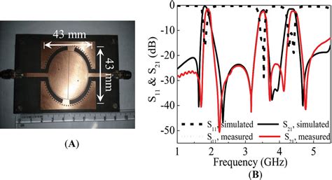 A The Fabricated Sample Of The Proposed Triple Bandpass Filter B Download Scientific