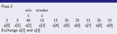 Selection Sort In Python Postnetwork Academy