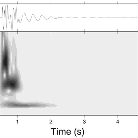 Vertical Component Source Signal And Its Spectrogram Recorded By The Download Scientific