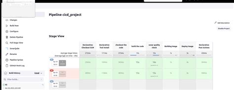 Continuous Integration Using Jenkins Git Maven Sonarqube Docker And Aws Ecr Ses