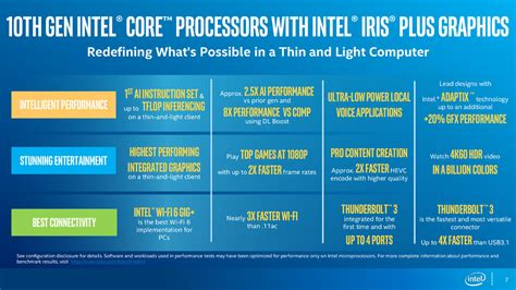 Intel Core I5 1035g7 Vs I5 10210u The Ice Lake Processor Is More